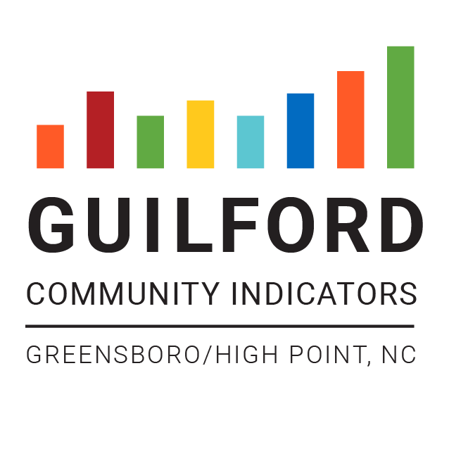 Guilford Community Indicators